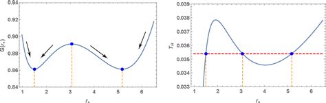 Figure 1 From Phase Space Path Integral Approach To The Kinetics Of