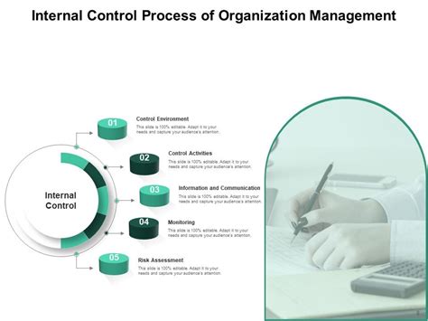 Self Auditing Process Management Ppt Powerpoint Presentation Complete Deck