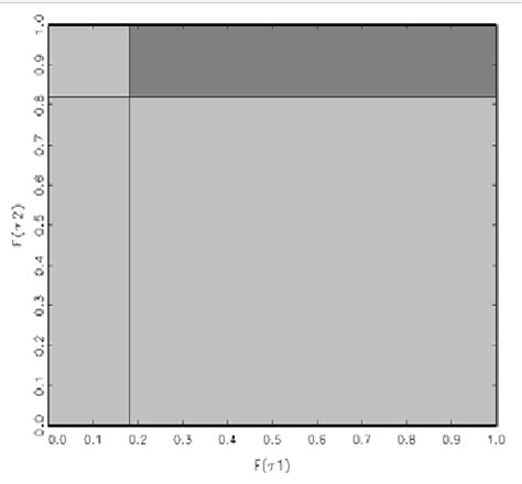 Figure 2 From Approaches For The Joint Evaluation Of Hypothesis Tests Classical Testing Bayes