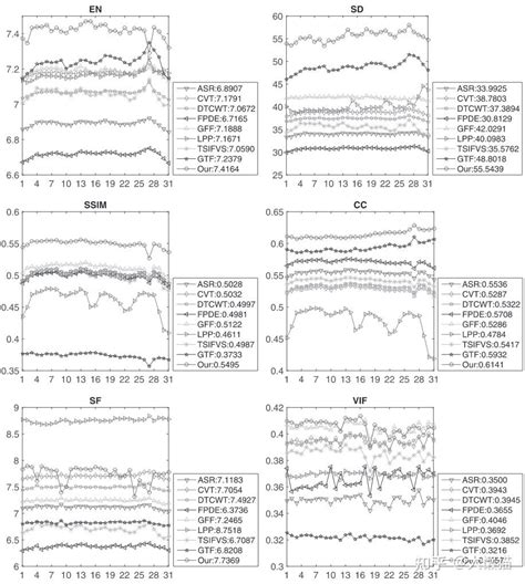 Fusiongan A Generative Adversarial Network For Infrared And Visibleimage Fusion图像融合论文阅读 知乎