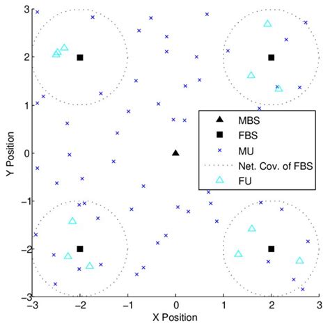A Two Tier Heterogeneous Cellular Network Model Consists Of Macrocell Download Scientific