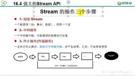 Java8新特性：stream Api 阿里云开发者社区