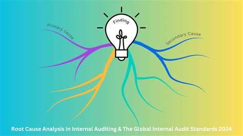 The Power Of Root Cause Analysis In Internal Auditing And The Global Internal Audit Standards 2024