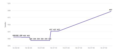 GitHub Nimit Droid Data Center Monitoring Monitor Data Center Using IOT Systems