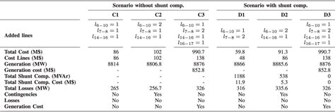 Table V From Comparison Of An Improved Metaheuristic And Mathematical Optimization Based Methods
