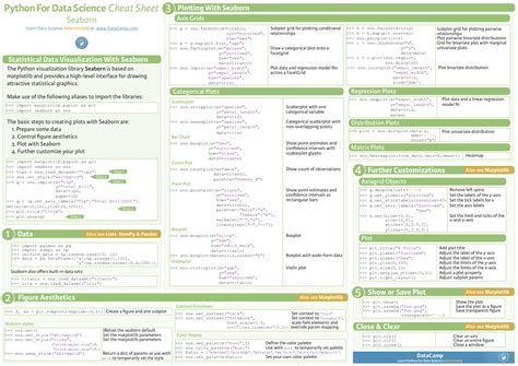 Collected Cheatsheet For Quick Reference Jings Blog