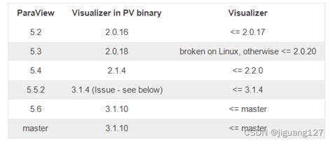 paraview visualizer 在ubuntu22 04环境下快速开发入门指南 ubuntu paraview csdn博客