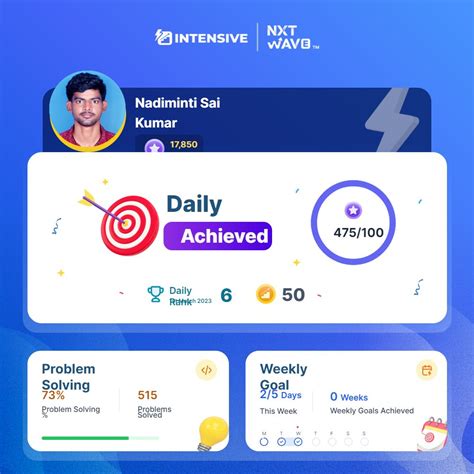 Sai Kumar Nadiminti On Linkedin Learningprogress Nxtwave Ccbp Consistency Nxtwaveteam…