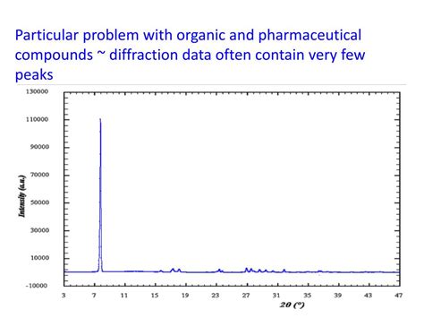 Ppt Structure Determination From X Ray Powder Diffraction Data