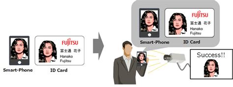 Fujitsu Develops Technology To Block Facial Authentication Fraud Using Conventional Cameras