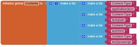 why isn t my selected list from listpicker not turning to dictionary {} mit app inventor