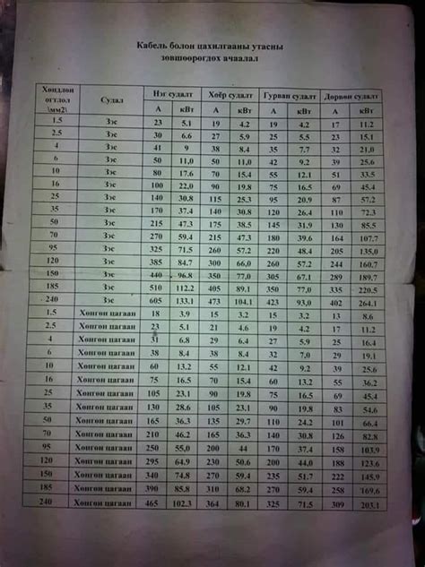 Mandakh Erchim Кабелийн хүснэгт
