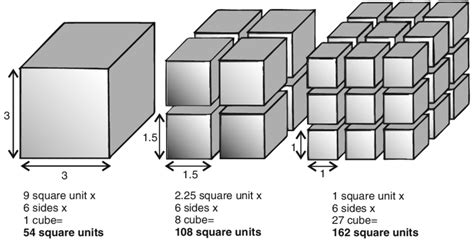 What Is Specific Surface Area And Why Is It Important Yesakor