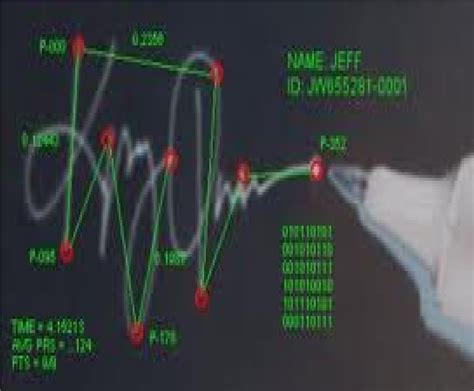 Biometrics Types And Uses