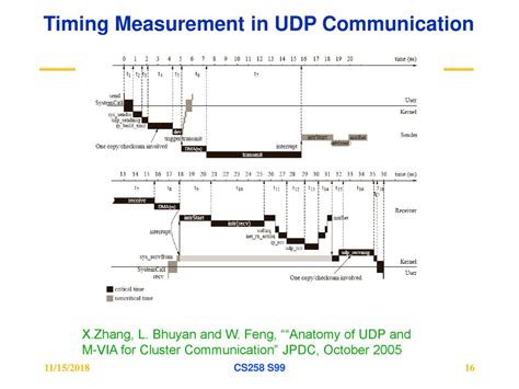 Internetworking Hardware Software Interface Ppt Download