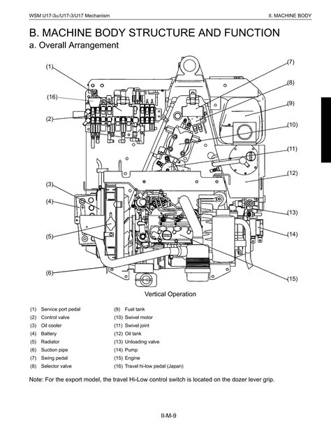 Kubota U17 3Α Micro Excavator Service Repair Manual Pdf