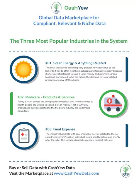 Ppt The Global Data Marketplace Powerpoint Presentation Free