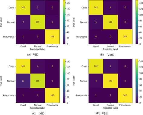 Confusion Matrices For Hybrid Cnn Models 1 For Test Dataset Download