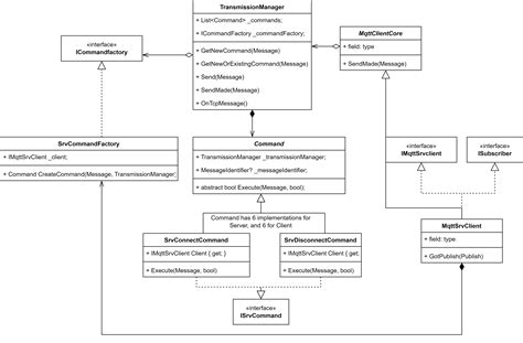 Github Uknowmeemqttv31