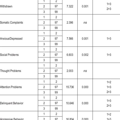 Sampling Criteria For The Criterion And Control Groups Download