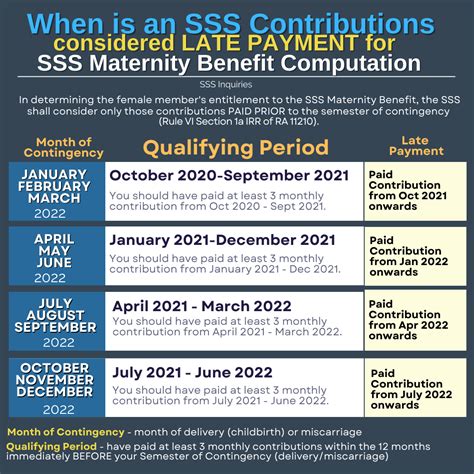 When Is An Sss Contributions Considered Late Payment For Sss Maternity Benefit Computation