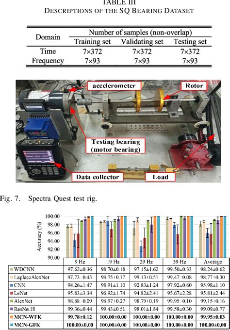 Table Iii From An Interpretable Multiplication Convolution Network For