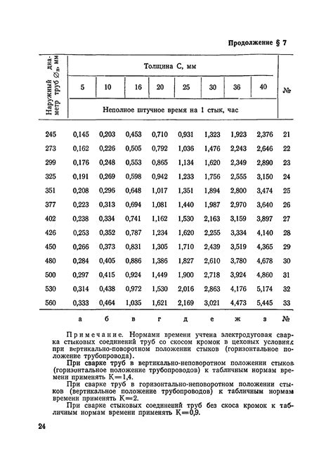 Расход электродов на 1 м шва калькулятор: Расчет расхода электродов при ...