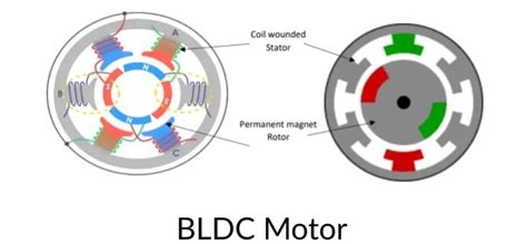 Bldc Motor Winding Types Function And Techniques [2025]
