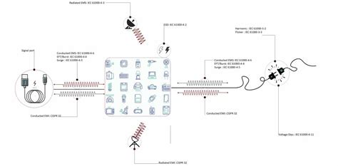 Stancer Testing Lab Comprehensive Emc Rf And Safety Testing Stancer Testing Lab Comprehensive Emc Rf And Safety Testing