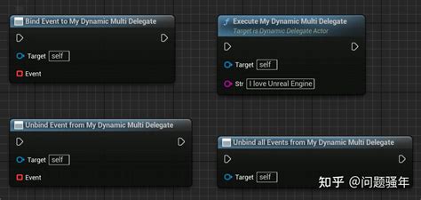 动态委托基本用法(单播,多播) 知乎 动态委托基本用法(单播,多播) 知乎