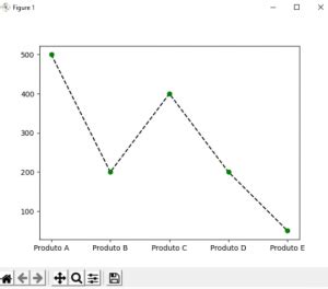 Python como gerar gráficos usando Matplotlib