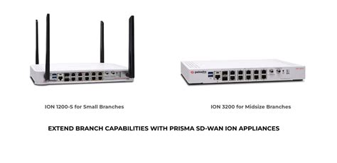 Palo Alto Networks New Innovations Extends Sd Branch Capabilities Palo Alto Networks Blog