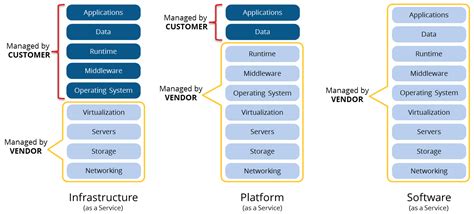 How To Store Your Microsoft Fslogix Profile Container On Azure Files
