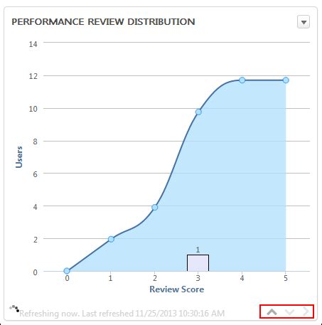 Dashboards Add Dashboard
