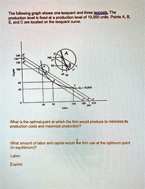The Following Graph Shows One Isoquant And Three Isocosts The Production Level Is Fixed At A