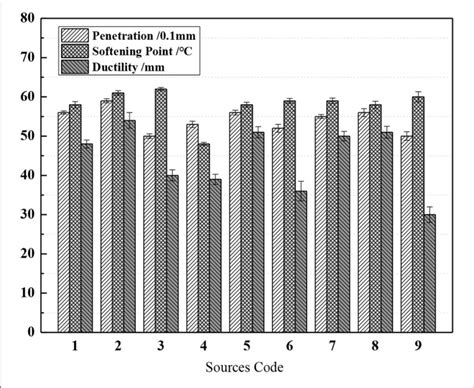 Test Result Of Tpu Modified Asphalt Download Scientific Diagram