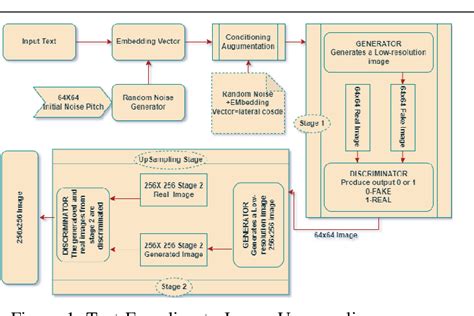 Figure 1 From Improving Text Driven Image Synthesis Diffusion Models For Photorealistic