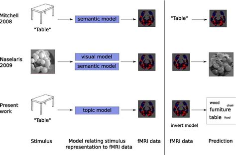 FMRI Scanner