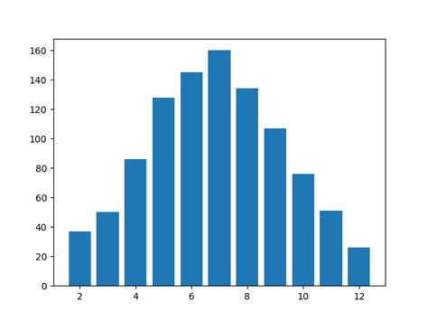 Python Pivot Table With If Else Condition Pandas Stack Overflow