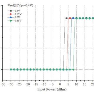 Simulated Output Control Signal Download Scientific Diagram