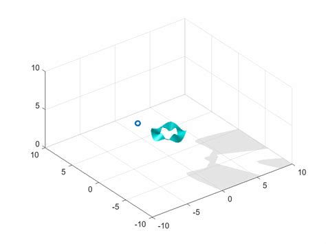 Casting Shadows Matlab Graphics And App Building Matlab And Simulink
