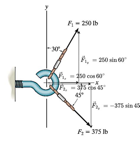 Simer Vector Addition Of Forces