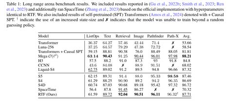 this ai paper introduces rational transfer function advancing sequence