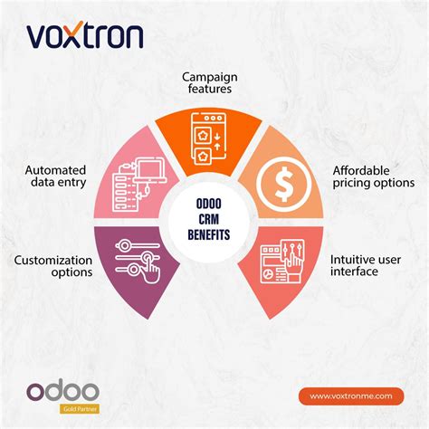 Voxtron On Linkedin Voxtrons Odoo Implementations Redefine Efficiency And Effectiveness In…