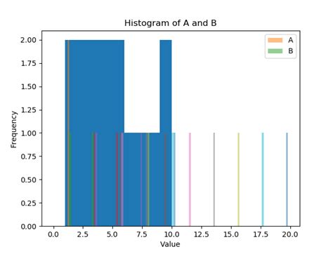 Pandasを使ったヒストグラムの描画法 Python ｜ 自作で機械学習モデル・aiの使い方を学ぶ
