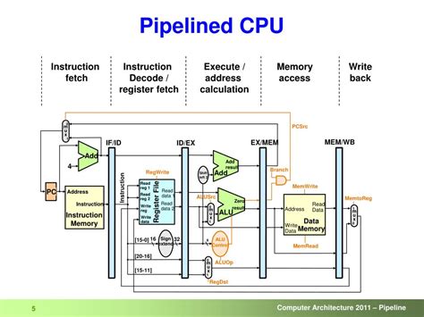 Ppt Computer Architecture Mips Pipeline Powerpoint Presentation Free Download Id2695340