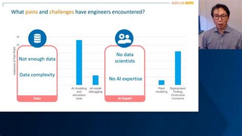 Applying Ai To Enable Autonomy In Robotics Using Matlab Matlab