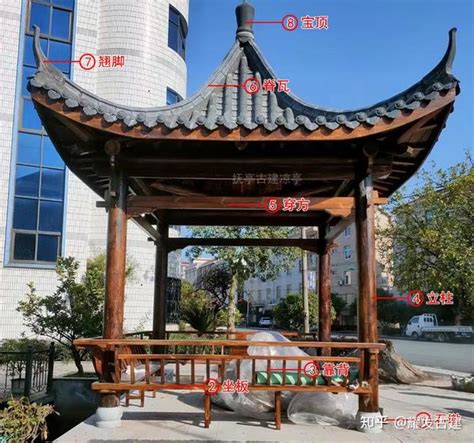 《耀发古建》古建亭子凉亭各个部位名称详细介绍 知乎
