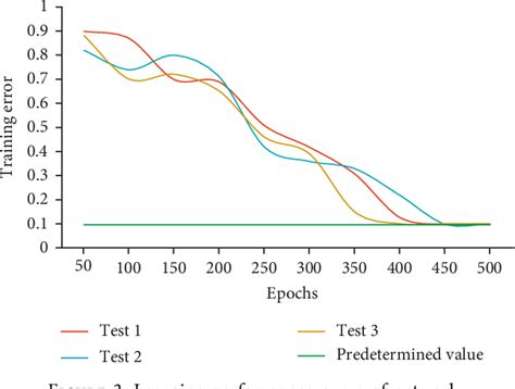 Figure 3 From Educational Evaluation Information System Model Of Political Ideological Big Data