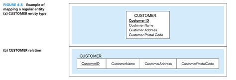 Solved For Each Of The Following E R Diagrams From Chapter